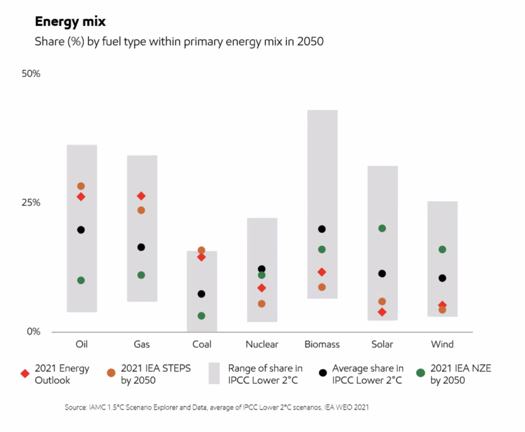 Pressures for Decarbonization Heighten Amid Hikes in Energy Demand ...