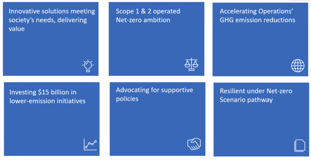 Pressures for Decarbonization Heighten Amid Hikes in Energy Demand ...