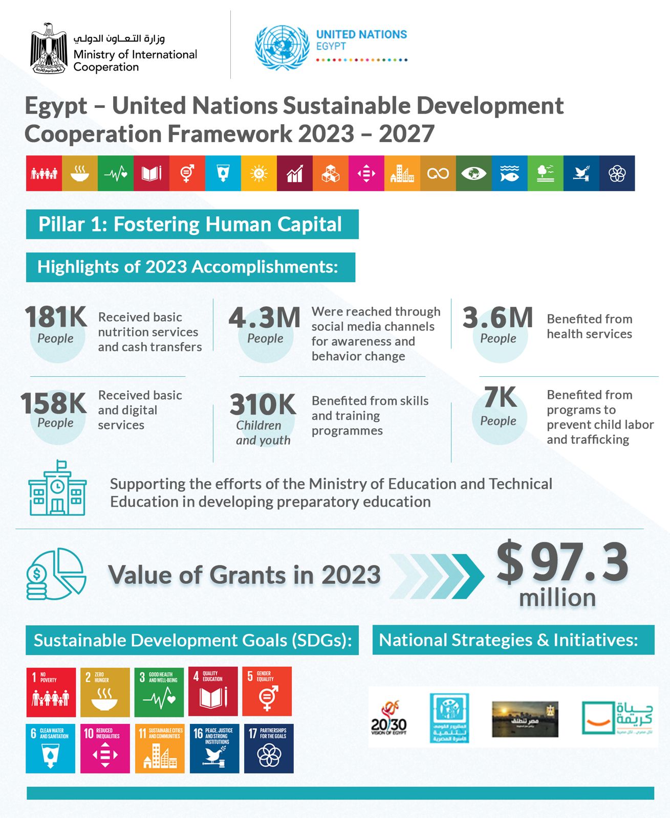 Egypt, UN Jointly Achieve Milestones In Sustainable Development Goals ...